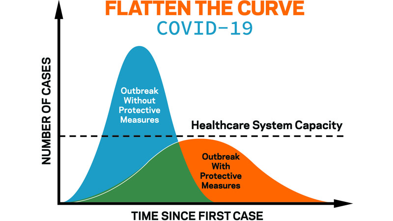 Flatten the Curve – explained | L'Observateur